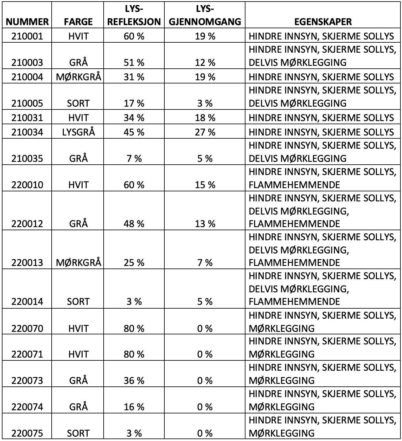 Lamell med kjedebetjening - 89 mm lamellbredde | Fri frakt I ...